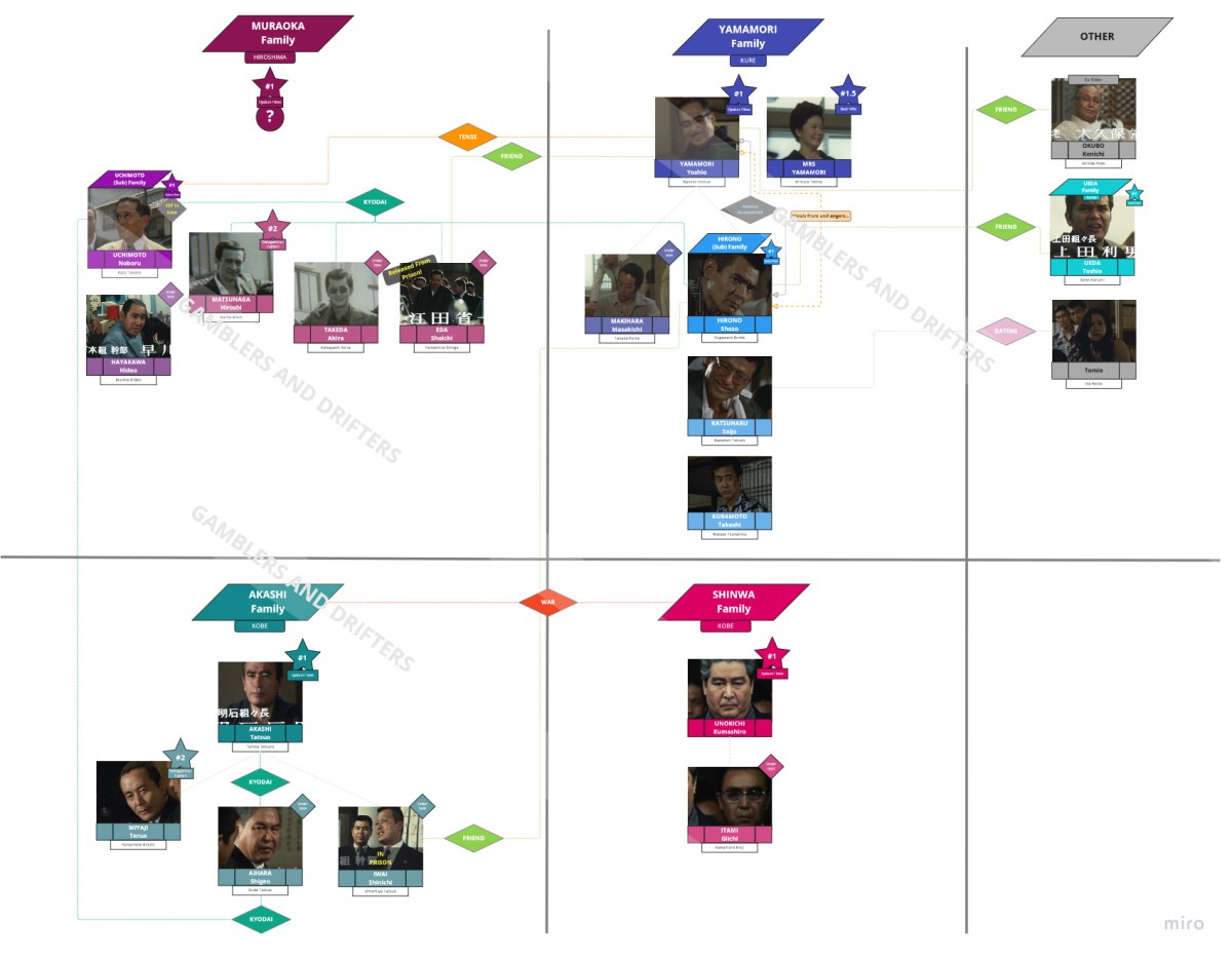 Plot Deep Dive: Battles Without Honor and Humanity [3] – Proxy War (1973) Part 1 – Gamblers ...